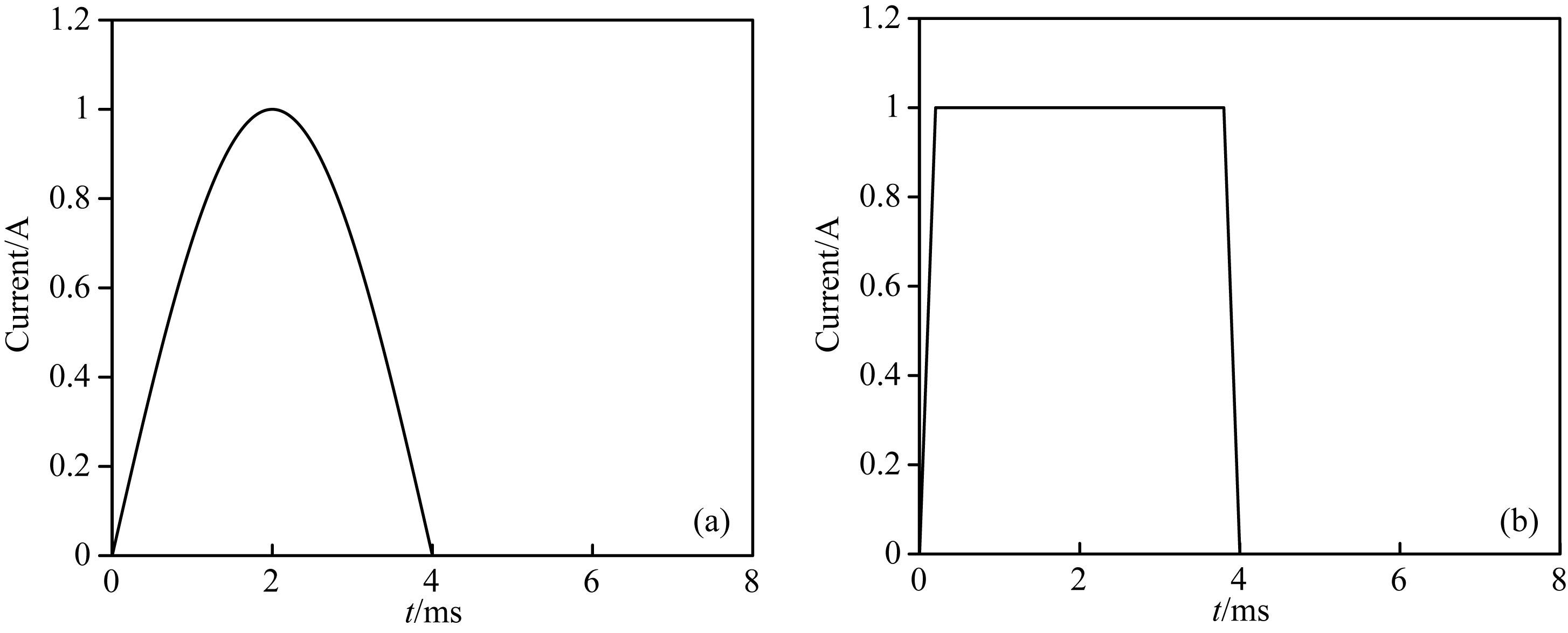 3d Time Domain Airborne Em Full Wave Forward Modeling Based On Instantaneous Current Pulse