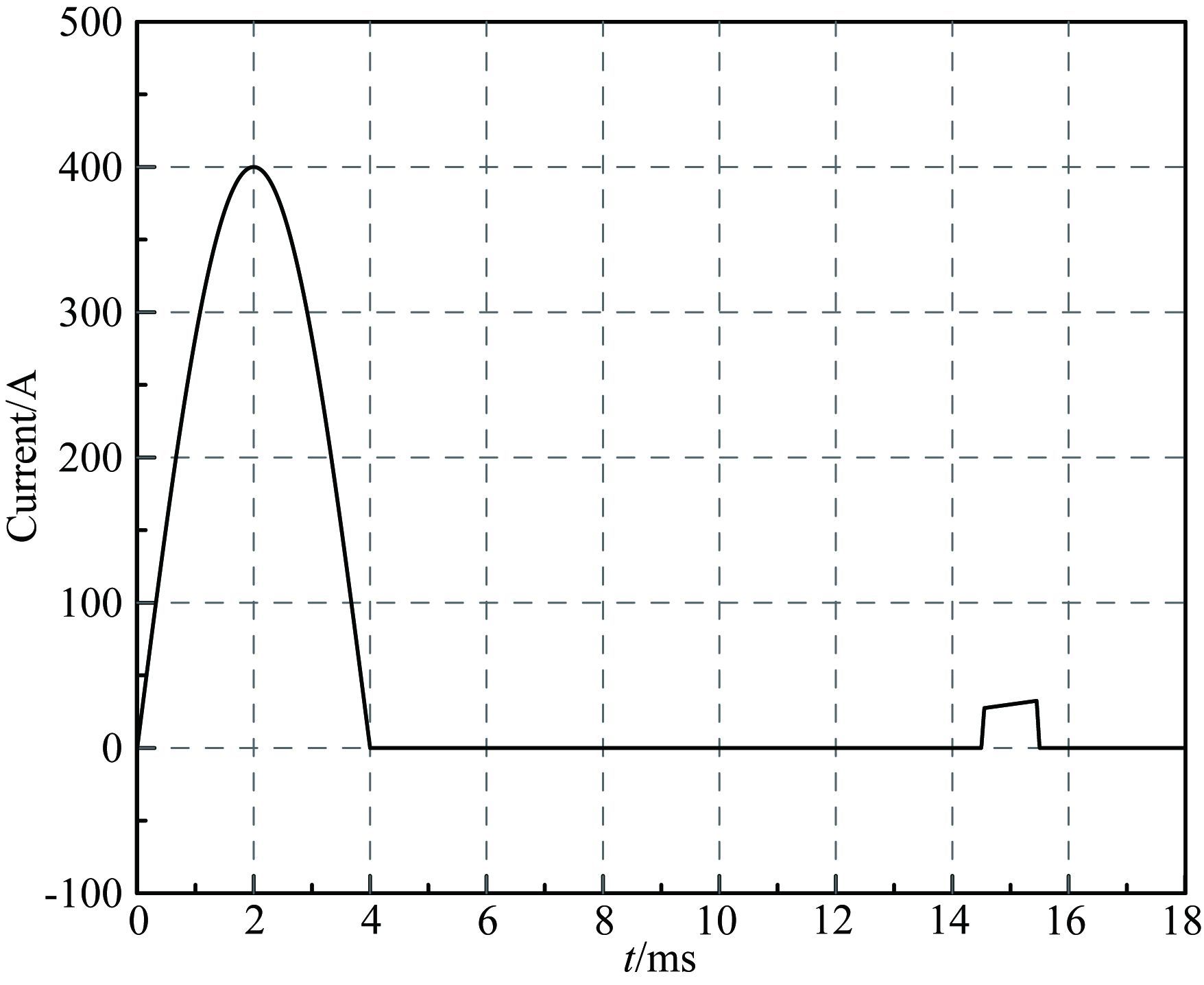 3D time-domain airborne EM full-wave forward modeling based on instantaneous current pulse