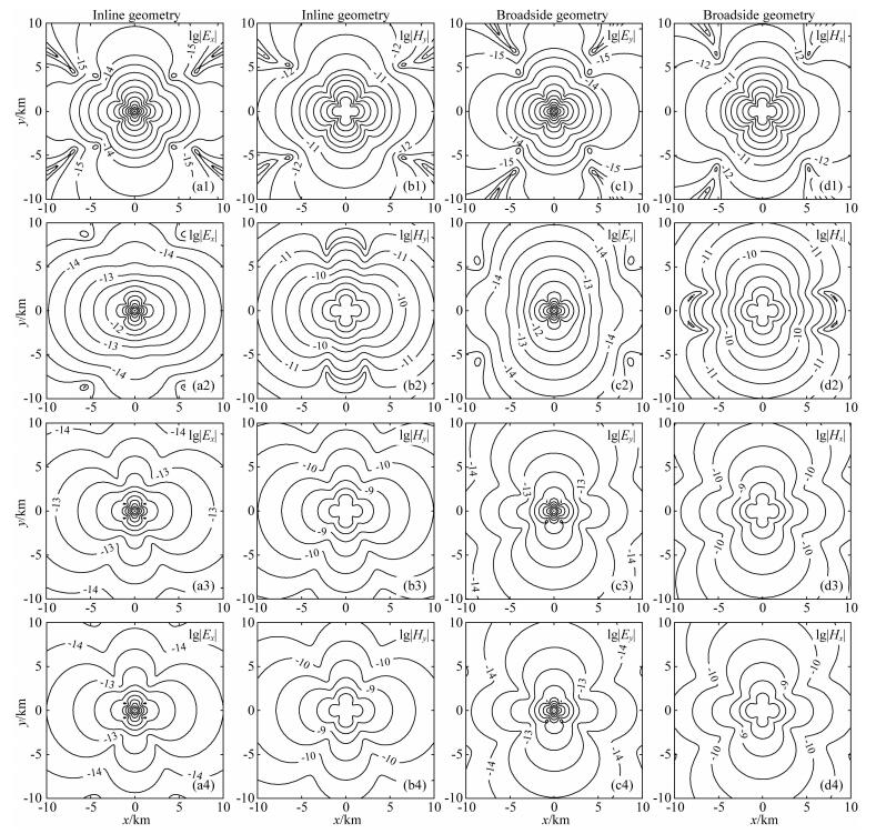 Three Dimensional Modeling Of Marine Controlled Source Electromagnetism