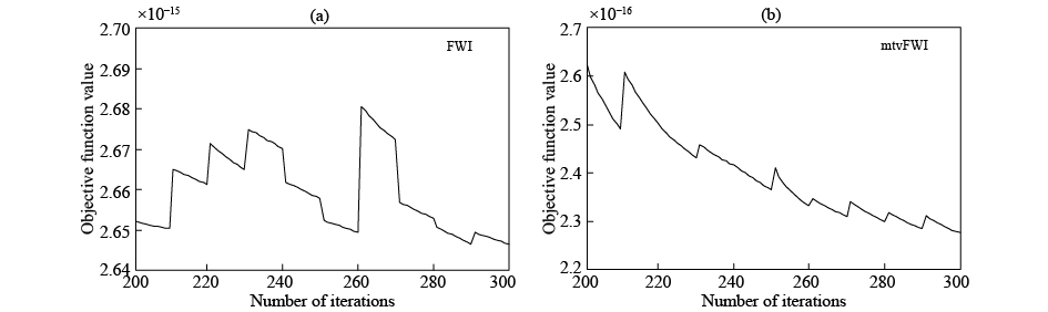 Multi Source Elastic Full Waveform Inversion Based On The Anisotropic Total Variation Constraint