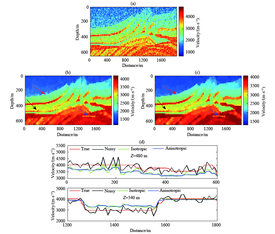 Multi Source Elastic Full Waveform Inversion Based On The Anisotropic Total Variation Constraint