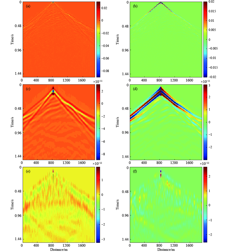 Multi Source Elastic Full Waveform Inversion Based On The Anisotropic Total Variation Constraint