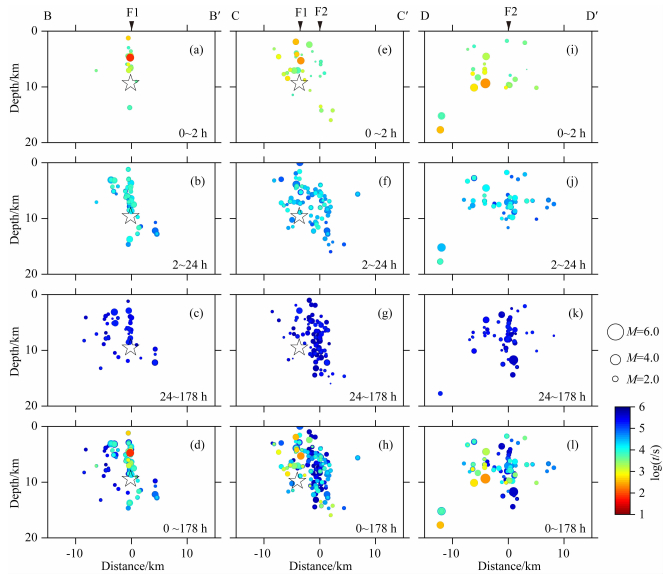 Spatial Temporal Distribution Characteristics Of Early Aftershocks