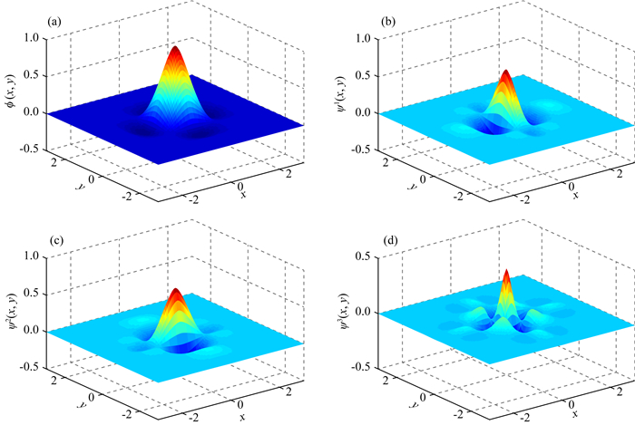 Adaptive Multi Scale Second Generation Wavelet Collocation Method Numerical Simulation Of Ground