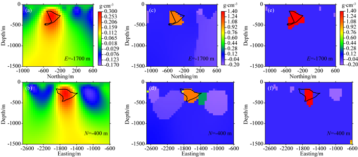 3d Inversion Of Gravity Data Using L P Norm Sparse Optimization