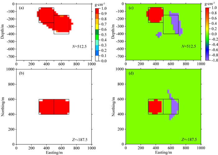 3d Inversion Of Gravity Data Using L P Norm Sparse Optimization