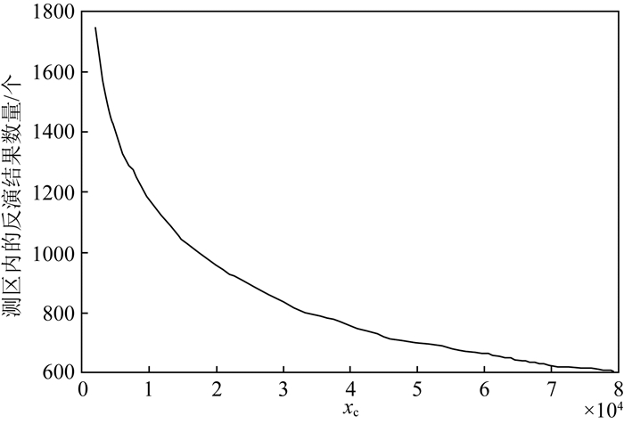 Euler deconvolution of potential field based on damped least square method