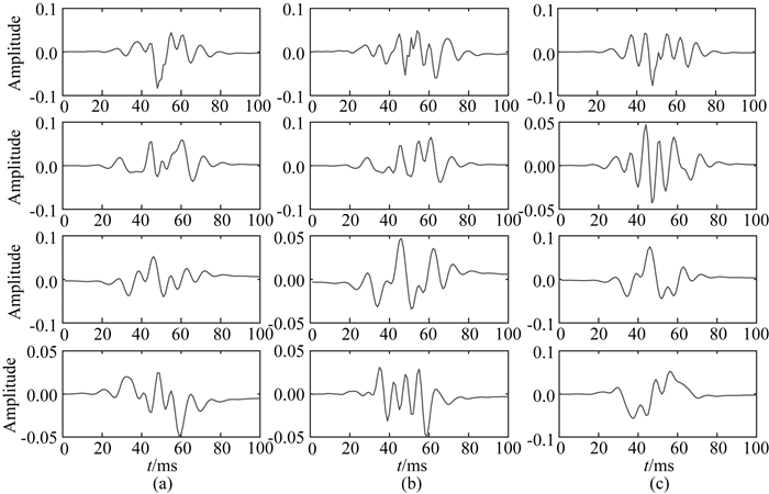 A Time Varying Wavelet Extraction Method Using Emd And The Relationship Between Wavelet