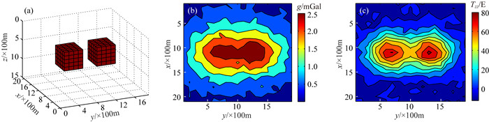Joint Inversion Of Gravity And Gravity Gradient Data Based On Cokriging Method With The