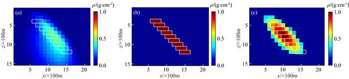 Joint Inversion Of Gravity And Gravity Gradient Data Based On Cokriging Method With The