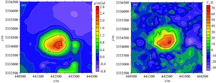 Joint Inversion Of Gravity And Gravity Gradient Data Based On Cokriging Method With The