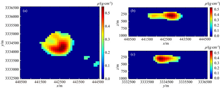 Joint Inversion Of Gravity And Gravity Gradient Data Based On Cokriging Method With The