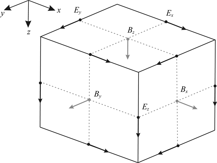 3d Forward Modeling And Analysis Of The Loop Source Transient Electromagnetic Method Based On