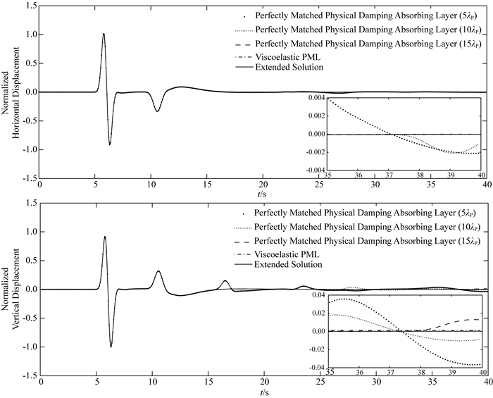 Weak Form Time Domain Perfectly Matched Layer For Numerical Simulation Of Viscoelastic Wave