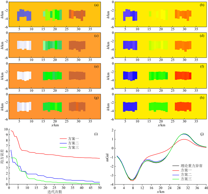 Joint Inversion Of Magnetotelluric And Gravity Based On Improved Differential Evolution