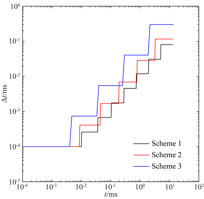 3D time-domain airborne electromagnetic forward modeling using the rational Krylov method