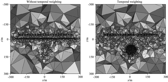 Three-dimensional adaptive finite-element method for time-domain airborne EM over an anisotropic ...