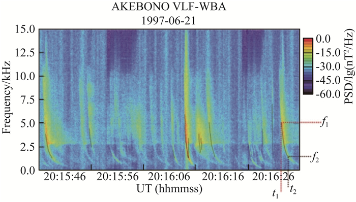 Automatic recognition algorithm of lightning whistlers observed by the Search Coil Magnetometer ...
