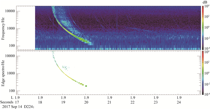 Automatic recognition algorithm of lightning whistlers observed by the Search Coil Magnetometer ...