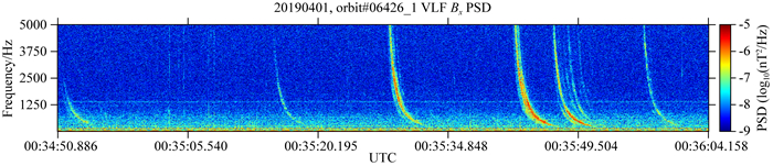 Automatic recognition algorithm of lightning whistlers observed by the Search Coil Magnetometer ...