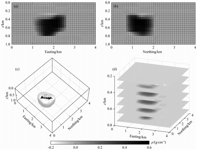 Joint gravity and gravity gradient inversion based on deep learning