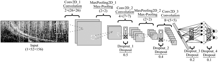 Advances in the automatic detection algorithms for lightning whistlers recorded by ...