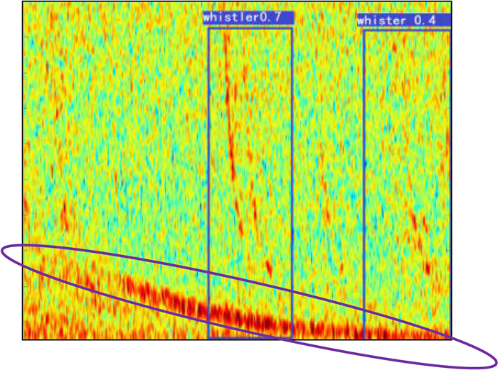 Advances in the automatic detection algorithms for lightning whistlers recorded by ...