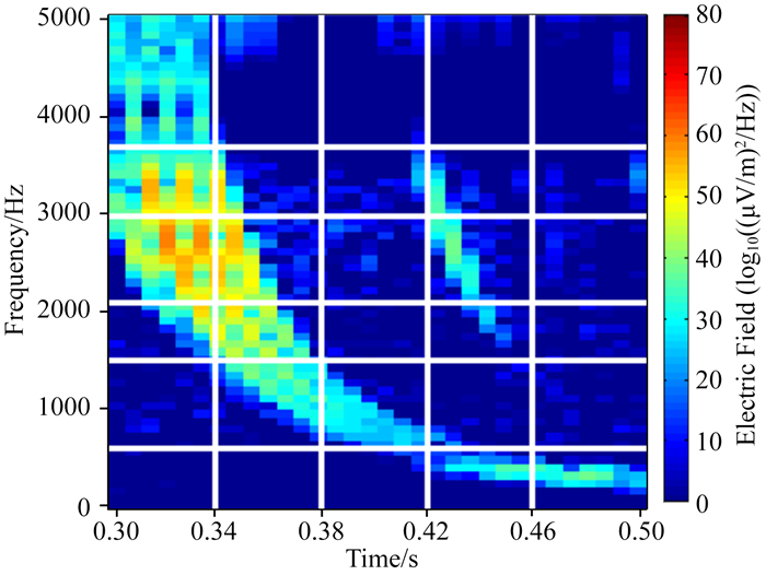 Advances in the automatic detection algorithms for lightning whistlers recorded by ...