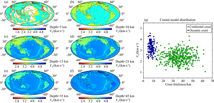 Prediction Of Shear Wave Velocity Using Receiver Functions Based On The Deep Learning Method
