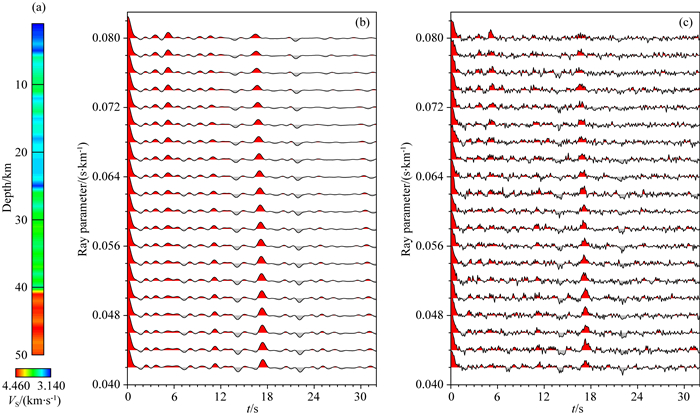 Prediction Of Shear Wave Velocity Using Receiver Functions Based On The Deep Learning Method