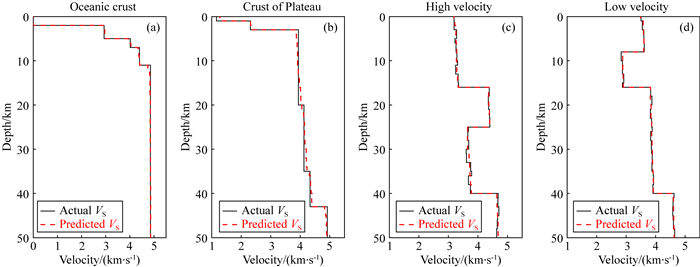 Prediction Of Shear Wave Velocity Using Receiver Functions Based On The Deep Learning Method