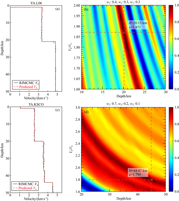Prediction Of Shear Wave Velocity Using Receiver Functions Based On The Deep Learning Method