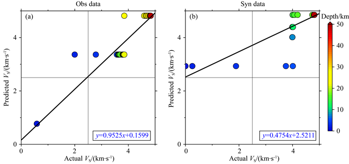 Prediction Of Shear Wave Velocity Using Receiver Functions Based On The Deep Learning Method