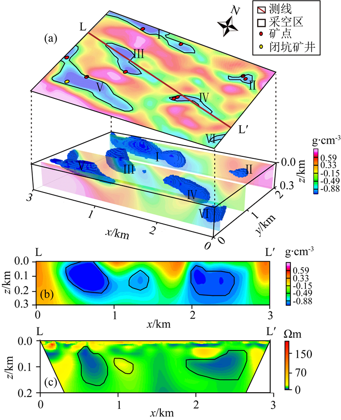Cross Constrained Joint Inversion Of Gravity And Vertical Gradient Data For Density Structure