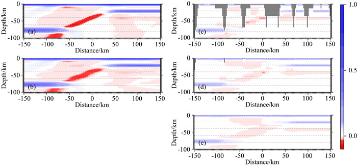 High-resolution receiver function imaging based on Compressive Sensing and its application