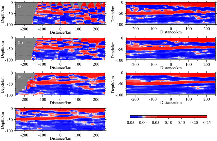High-resolution receiver function imaging based on Compressive Sensing and its application