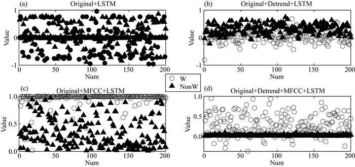Automatic recognition algorithm of the lightning whistler waves by using speech processing ...