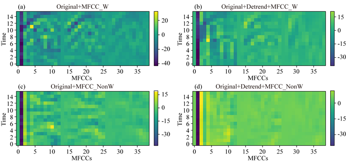 Automatic recognition algorithm of the lightning whistler waves by using speech processing ...