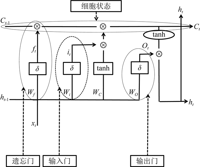 Automatic recognition algorithm of the lightning whistler waves by using speech processing ...