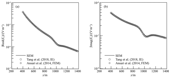 Spectral Element Method For 3d Wide Field Electromagnetic Method Forward Modeling