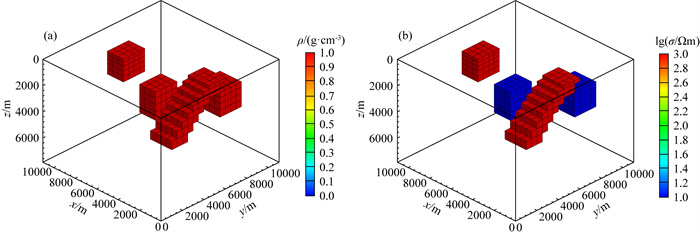 Three-dimensional cross-gradient joint inversion of gravity, gravity gradient and ...