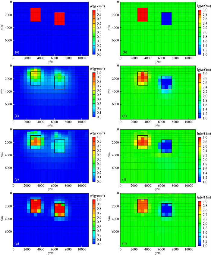 Three-dimensional cross-gradient joint inversion of gravity, gravity gradient and ...