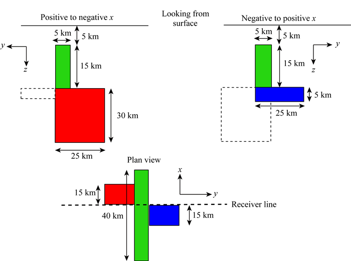 Efficient three-dimensional magnetotelluric forward modeling based on a geometric multigrid ...