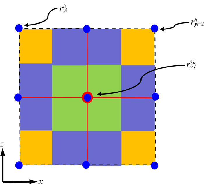 Efficient three-dimensional magnetotelluric forward modeling based on a geometric multigrid ...