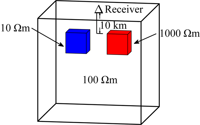 Efficient three-dimensional magnetotelluric forward modeling based on a geometric multigrid ...