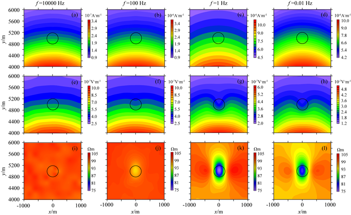 Fast 3d Forward Modeling Of Frequency Domain Controlled Source Electromagnetic Method Using