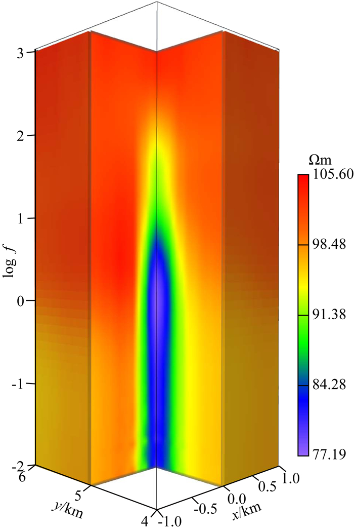Fast 3d Forward Modeling Of Frequency Domain Controlled Source Electromagnetic Method Using