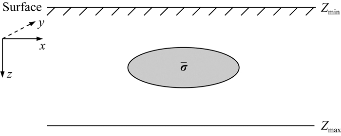 Three Dimensional Dc Anisotropic Resistivity Modeling In A Mixed Space Wavenumber Domain