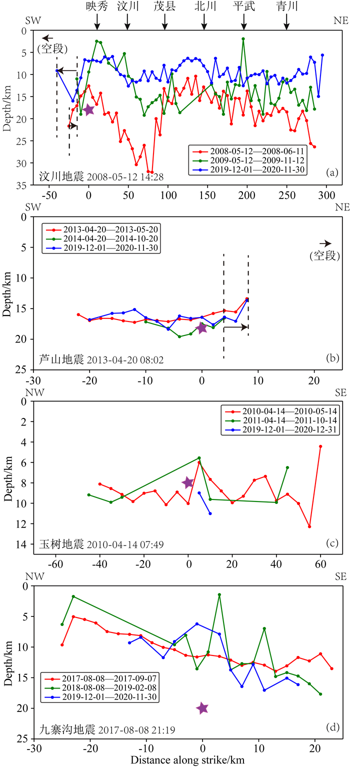 Temporal And Spatial Distribution Characteristics And Significance Of