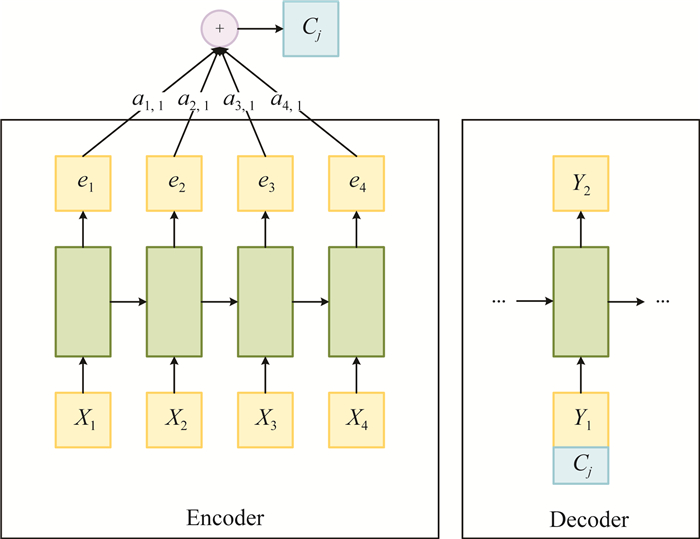Tem Real Time Inversion Based On Long Short Term Memory Network